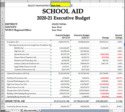SCHOOL AID RUNS: Your district's funding for the proposed 2020-21 state ...