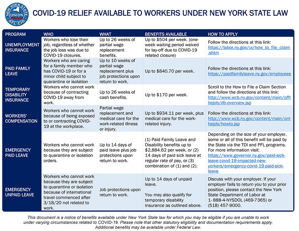 CHART: COVID-19 relief available to workers under federal and state law