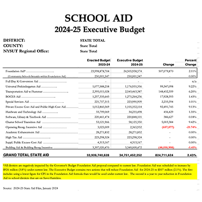 SCHOOL AID RUNS: Your district's proposed funding for the 2024-25 state ...