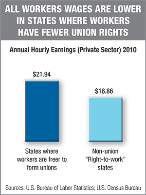 Union Value: For Your Benefit