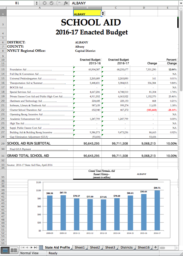 SCHOOL AID RUNS: Your district's funding for the enacted 2016-17 state ...