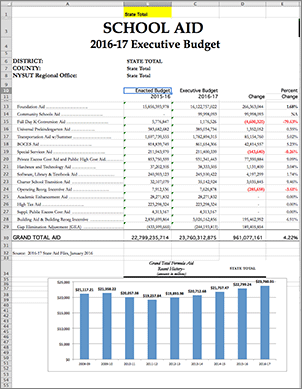 SCHOOL AID RUNS: Your district's proposed funding for the 2016-17 state ...