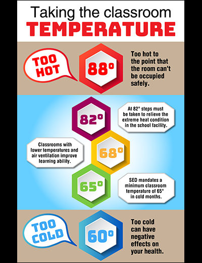 Campaign to End Overheated Schools and Colleges - with Classroom ...